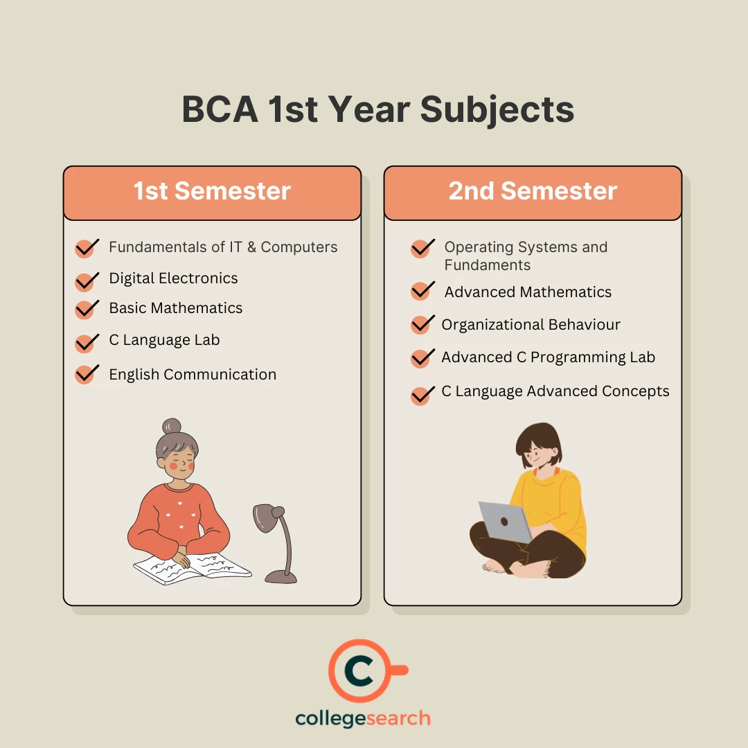 BCA Course Syllabus Subjects Semester wise Subjecrs Elective BCA Course Syllabus Subjects Semester wise Subjecrs Elective
